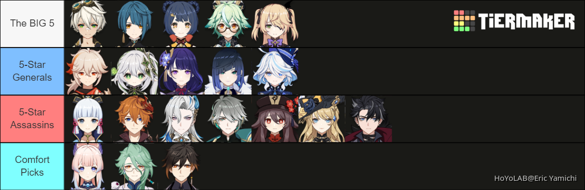 Character Pull recommendations (for meta likers) Genshin Impact | HoYoLAB