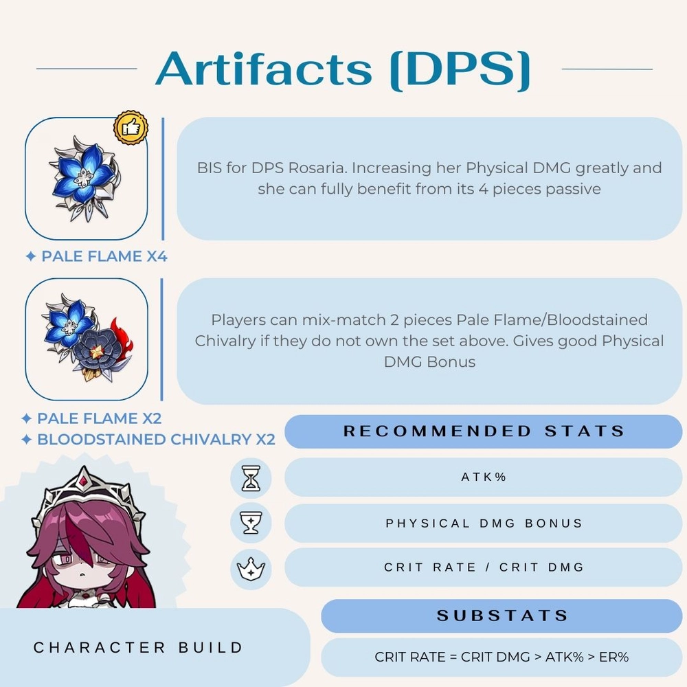 Rosaria Build Genshin Impact | HoYoLAB