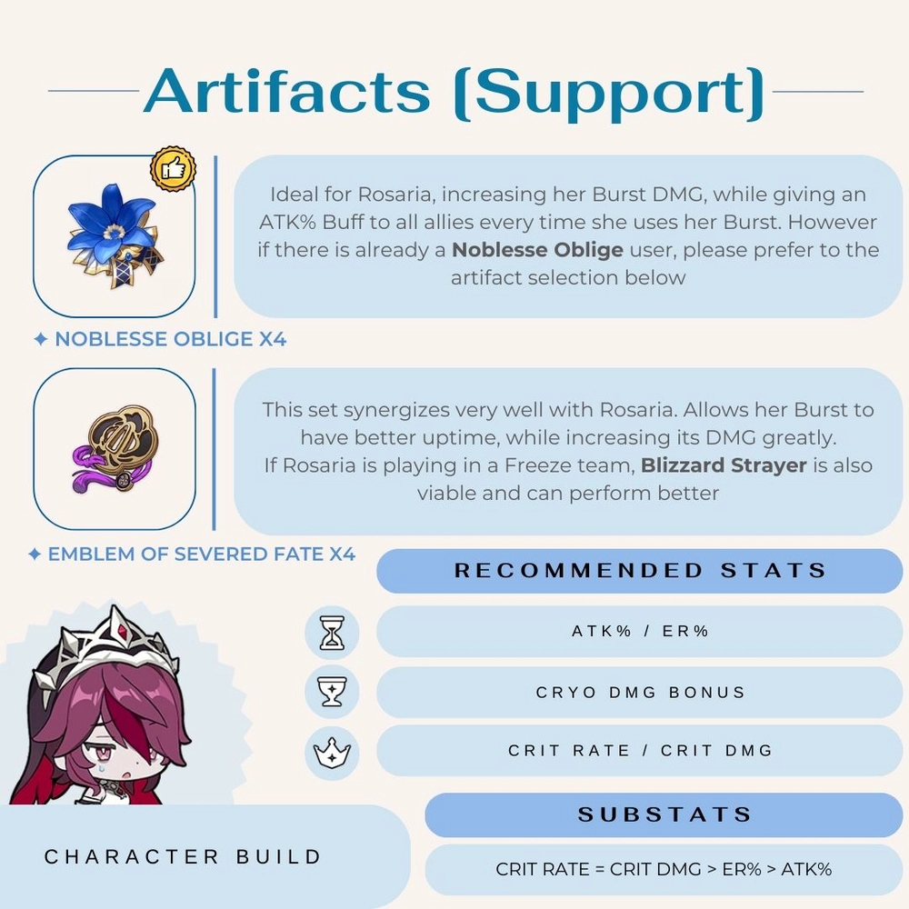 Rosaria Build Genshin Impact | HoYoLAB