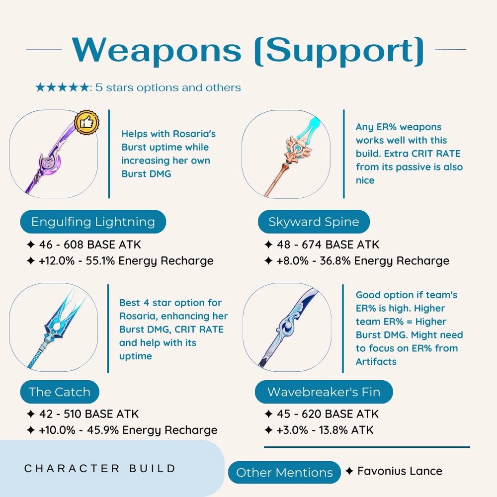 Rosaria Build Genshin Impact | HoYoLAB
