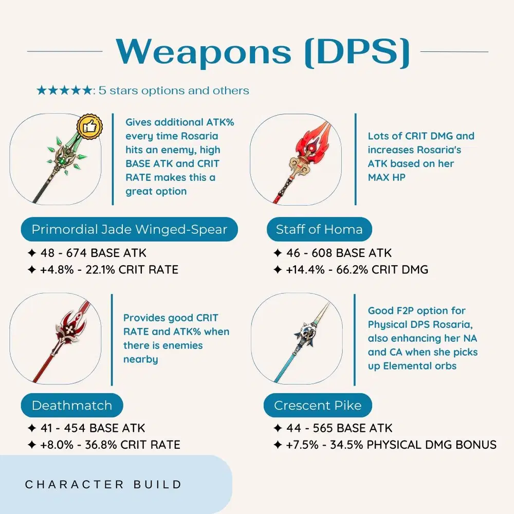 Rosaria Build Genshin Impact | HoYoLAB