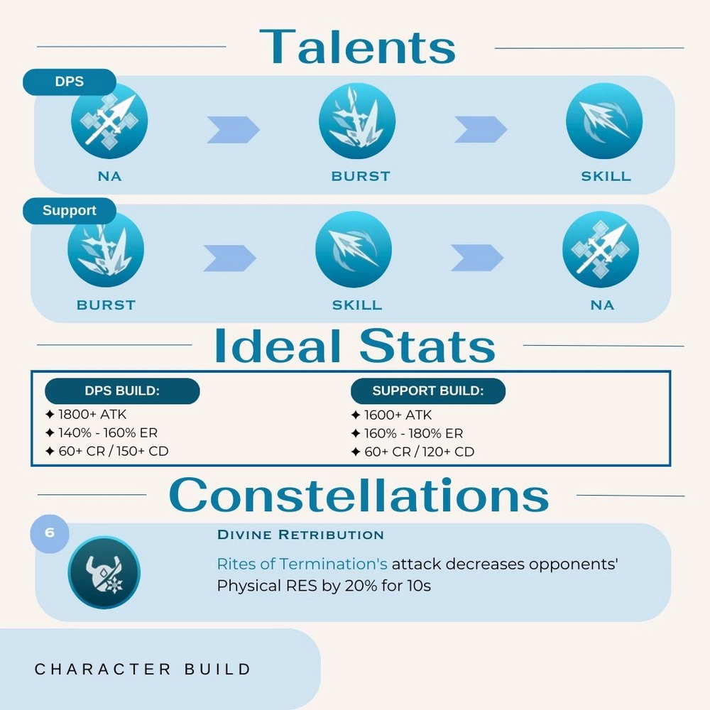 Rosaria Build Genshin Impact | HoYoLAB