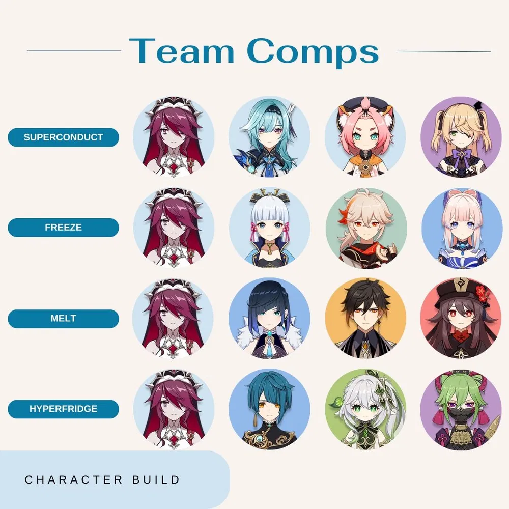 Rosaria Build Genshin Impact | HoYoLAB