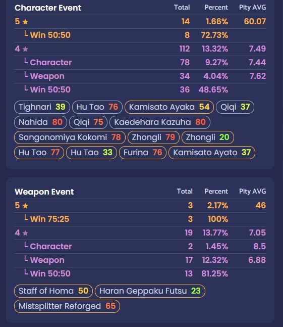 Mistsplitter Reforged Genshin Impact | HoYoLAB