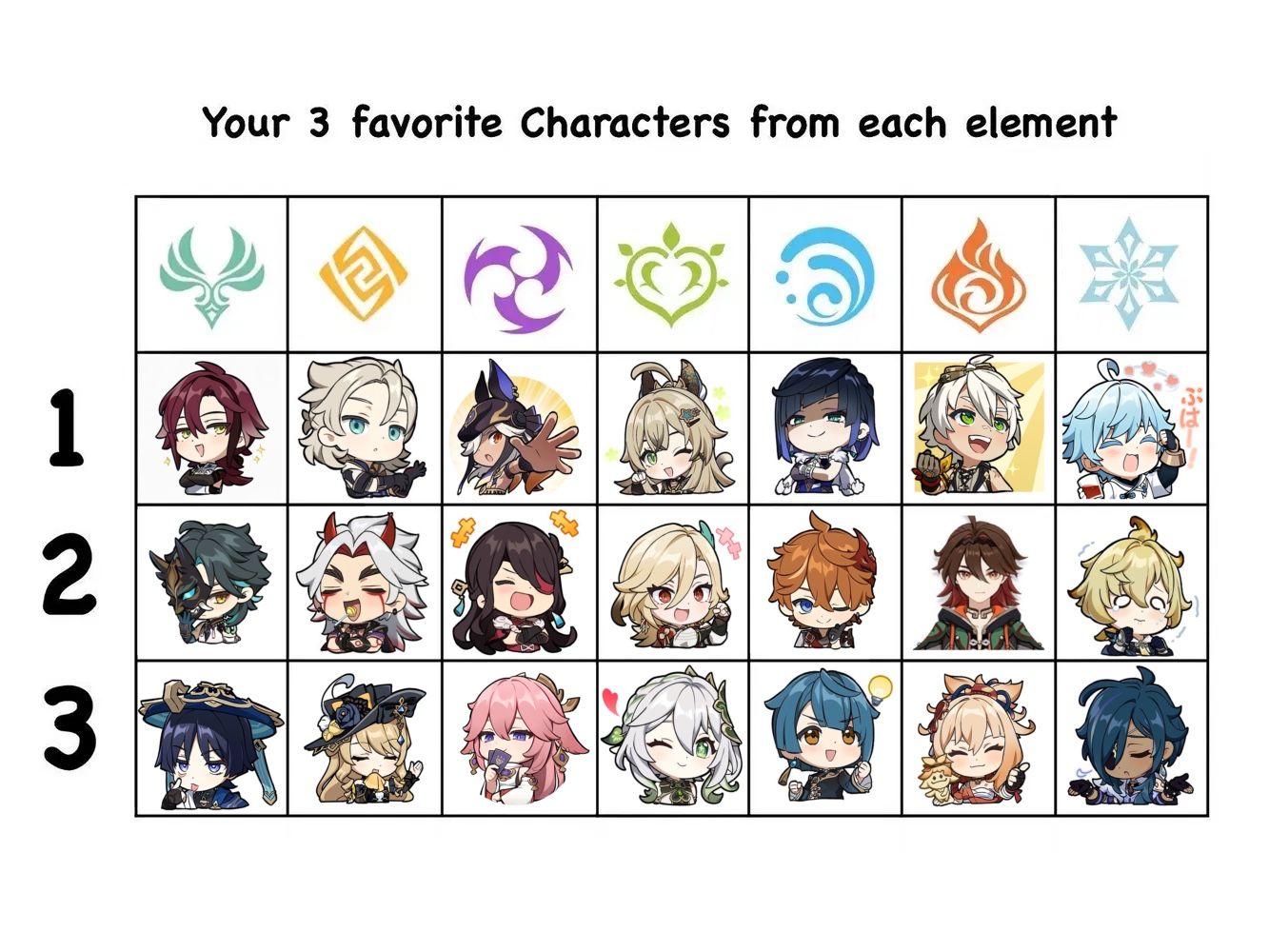 Favorite characters of each element(redo) Genshin Impact | HoYoLAB