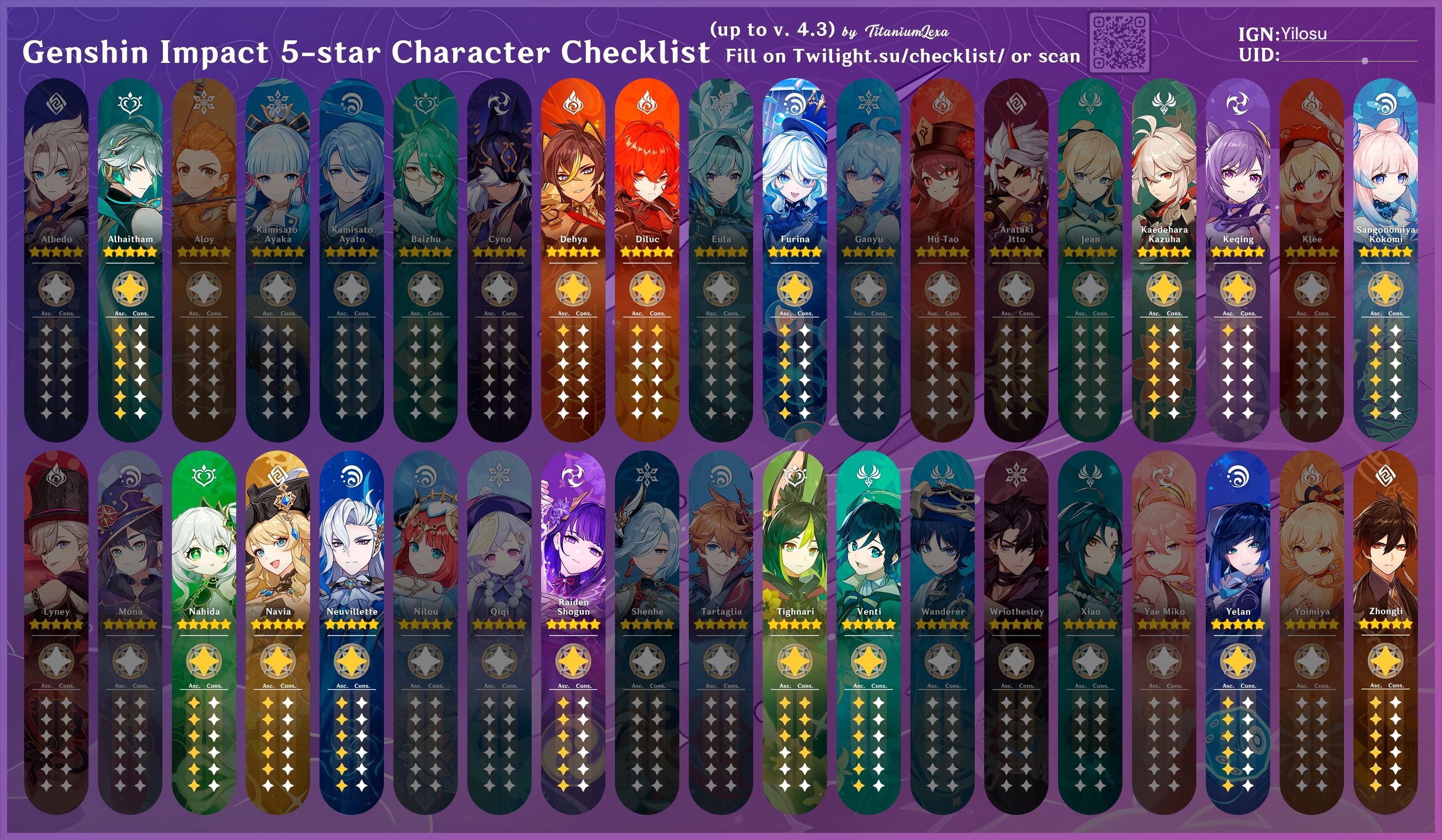 My 1 Year (and a almost a month) Genshin Journey Checklist! Genshin ...