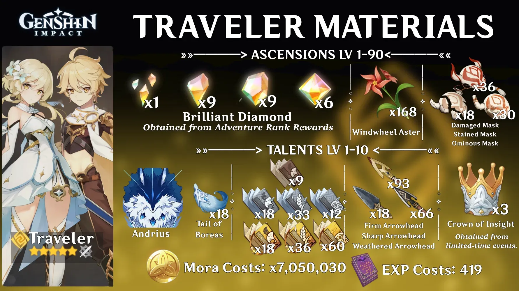 [Genshin Impact] Traveler (Geo) Character Guide Genshin Impact | HoYoLAB