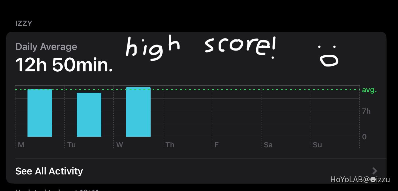 Ok fellas i’m back with an insanity high score!! | HoYoLAB