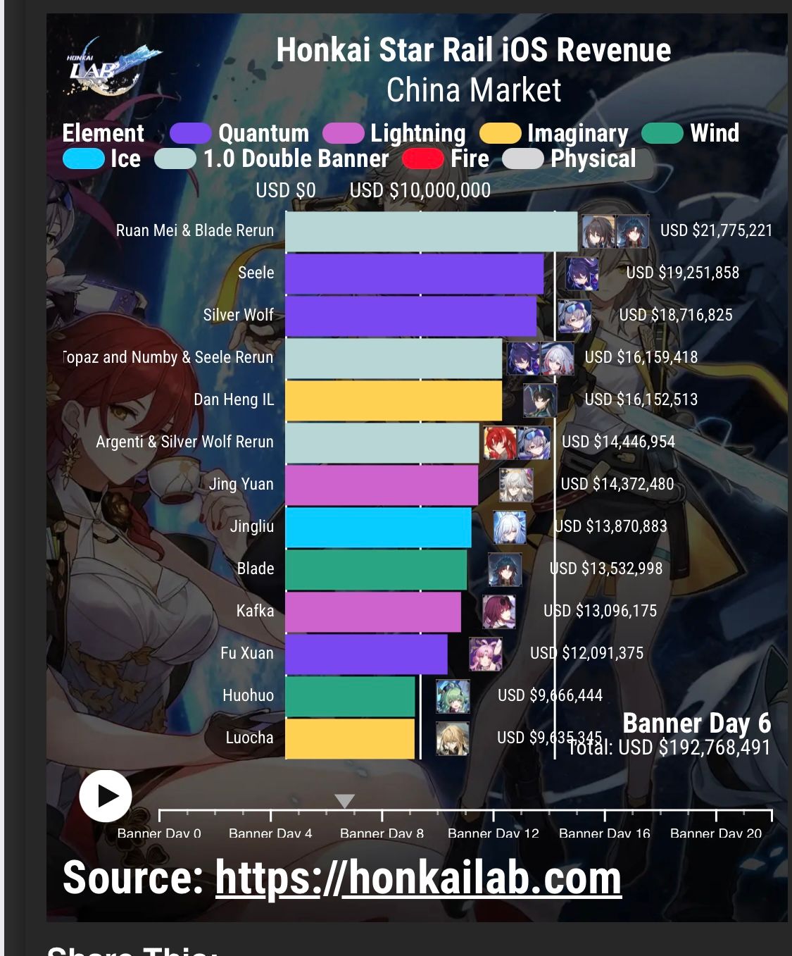 Ruan Mei banner sales Honkai: Star Rail | HoYoLAB