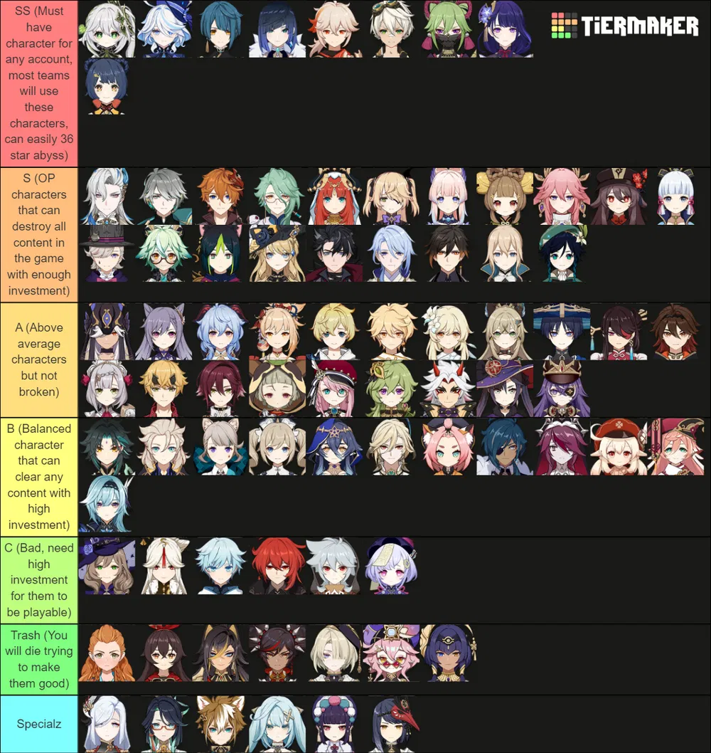 Genshin Meta Tier List (4.3) Genshin Impact | HoYoLAB