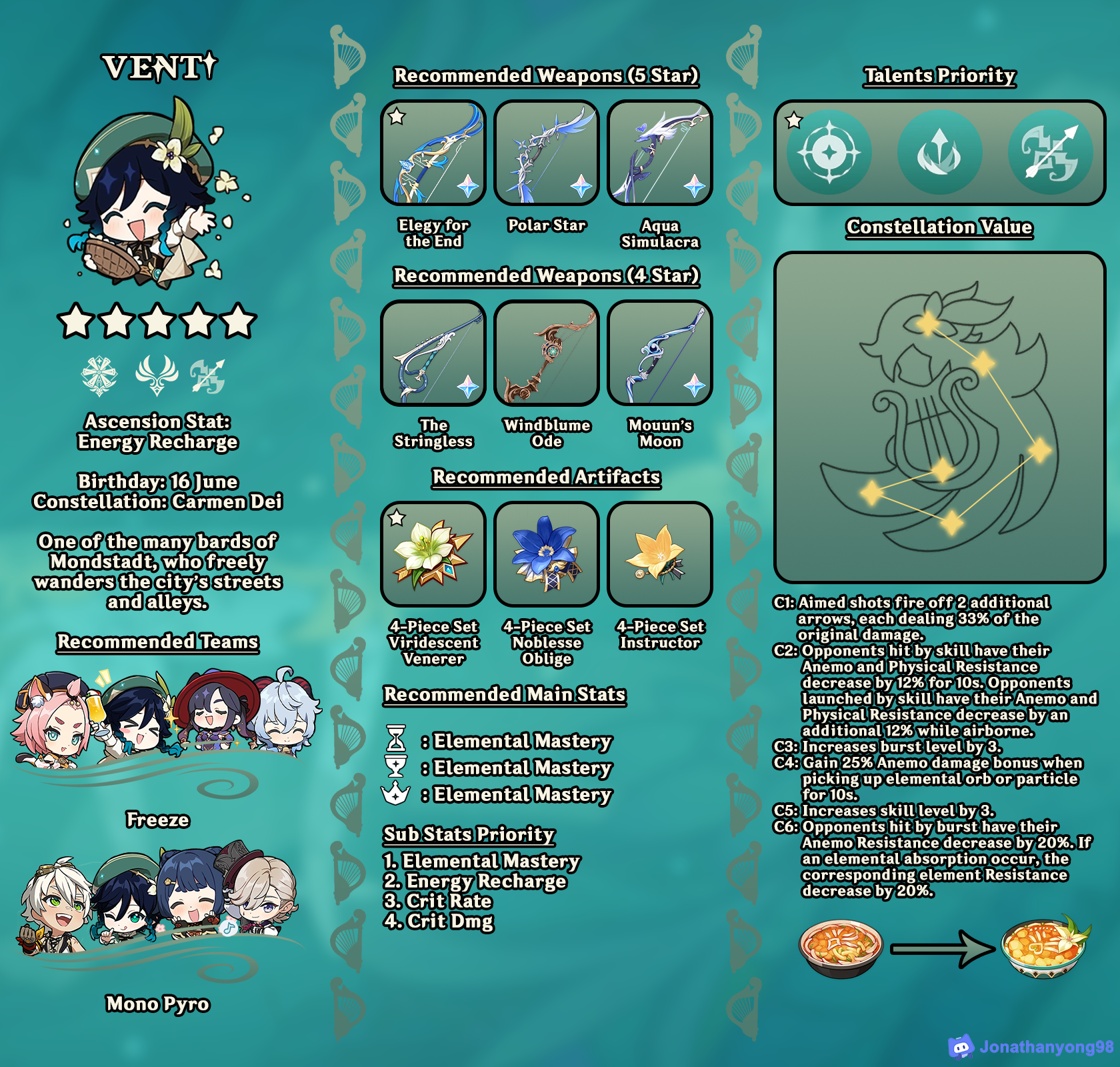 Venti Build Guide Genshin Impact | HoYoLAB