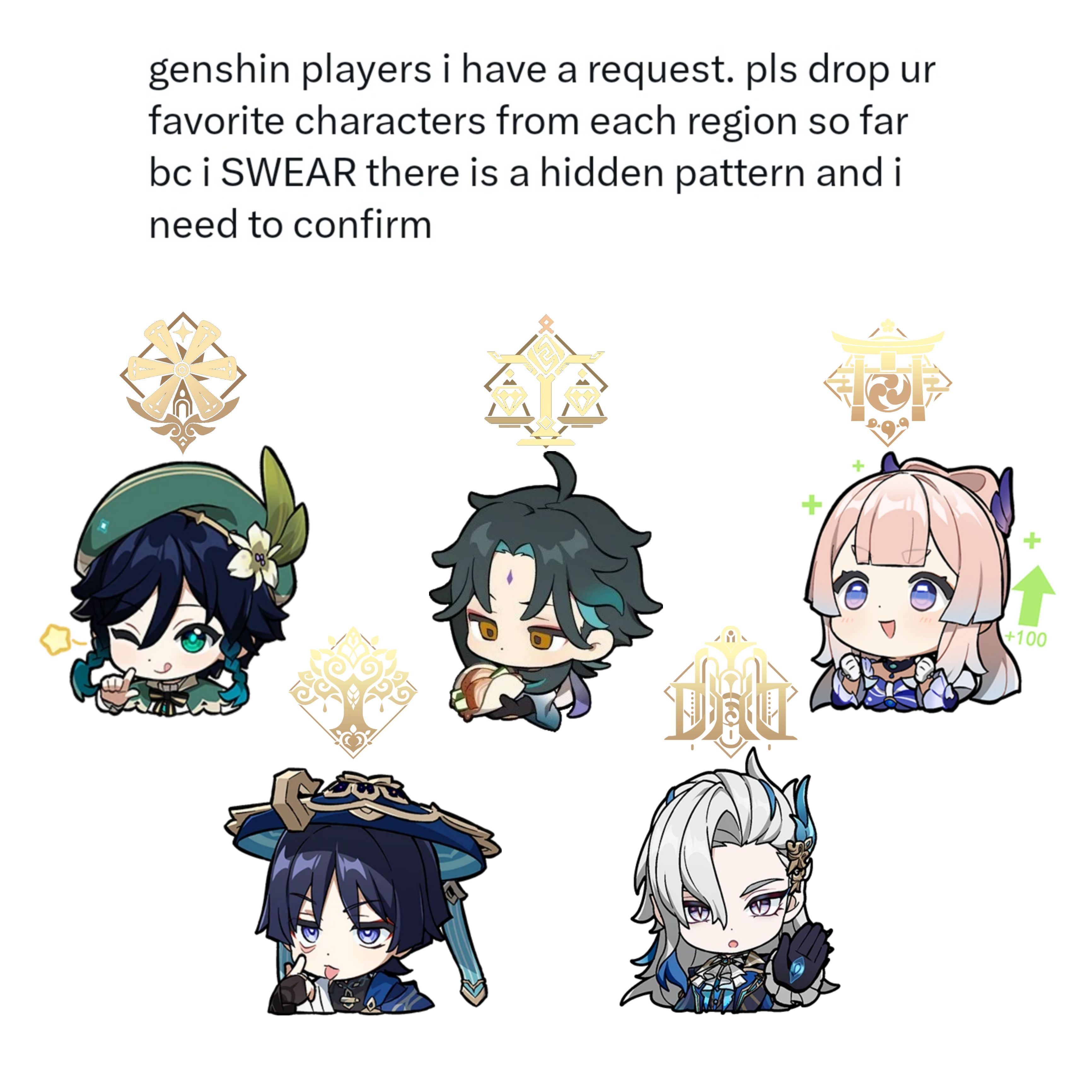 any patterns...? ┐⁠(⁠´⁠ー⁠`⁠)⁠┌ Genshin Impact | HoYoLAB