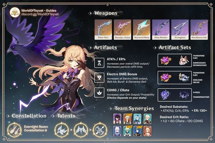 Another build for fischl Genshin Impact | HoYoLAB