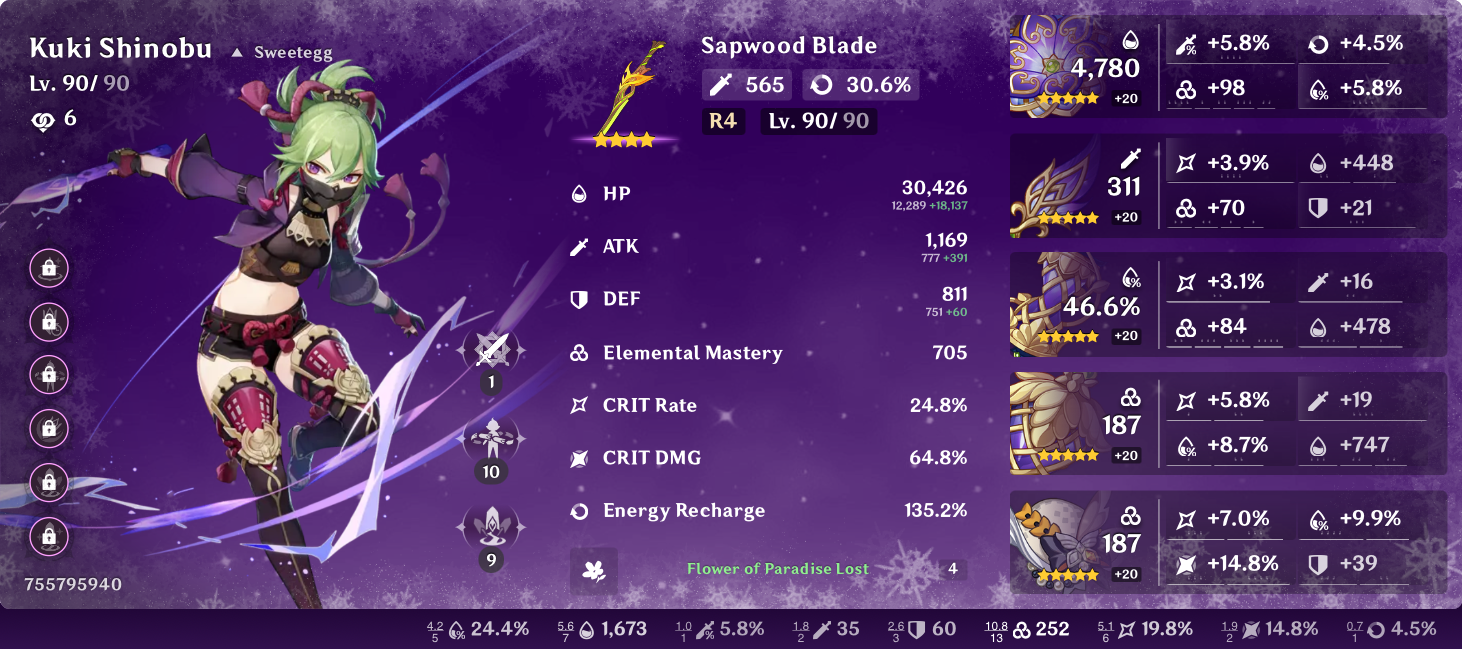 Hyperbloom team Genshin Impact | HoYoLAB