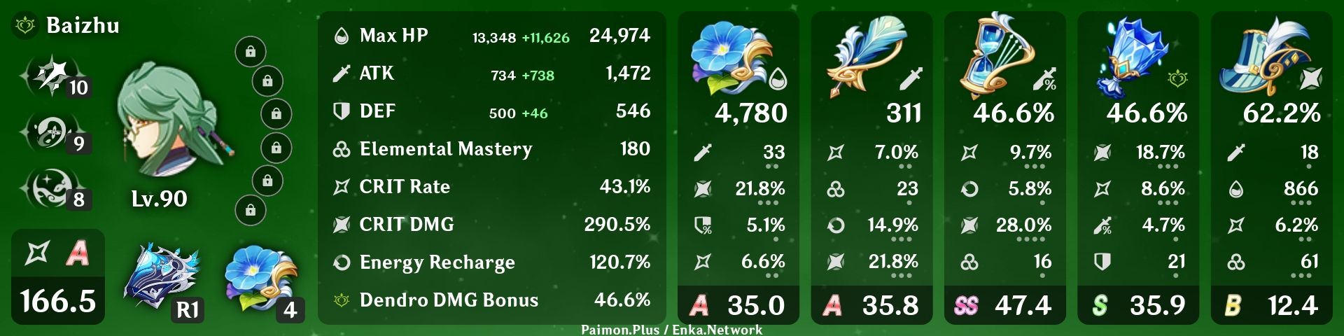 My baizhu build! Genshin Impact | HoYoLAB