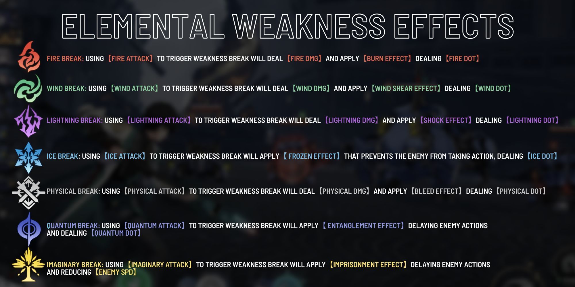 Elemental Weakness when break other than Increase Energy Honkai: Star ...