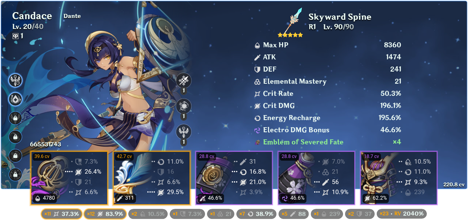 Are the stats gud enough for Raiden Genshin Impact | HoYoLAB