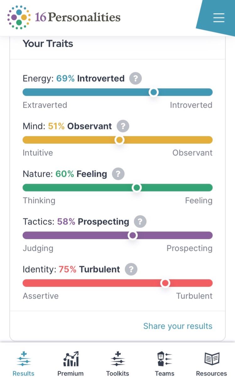 Took a personality test | HoYoLAB