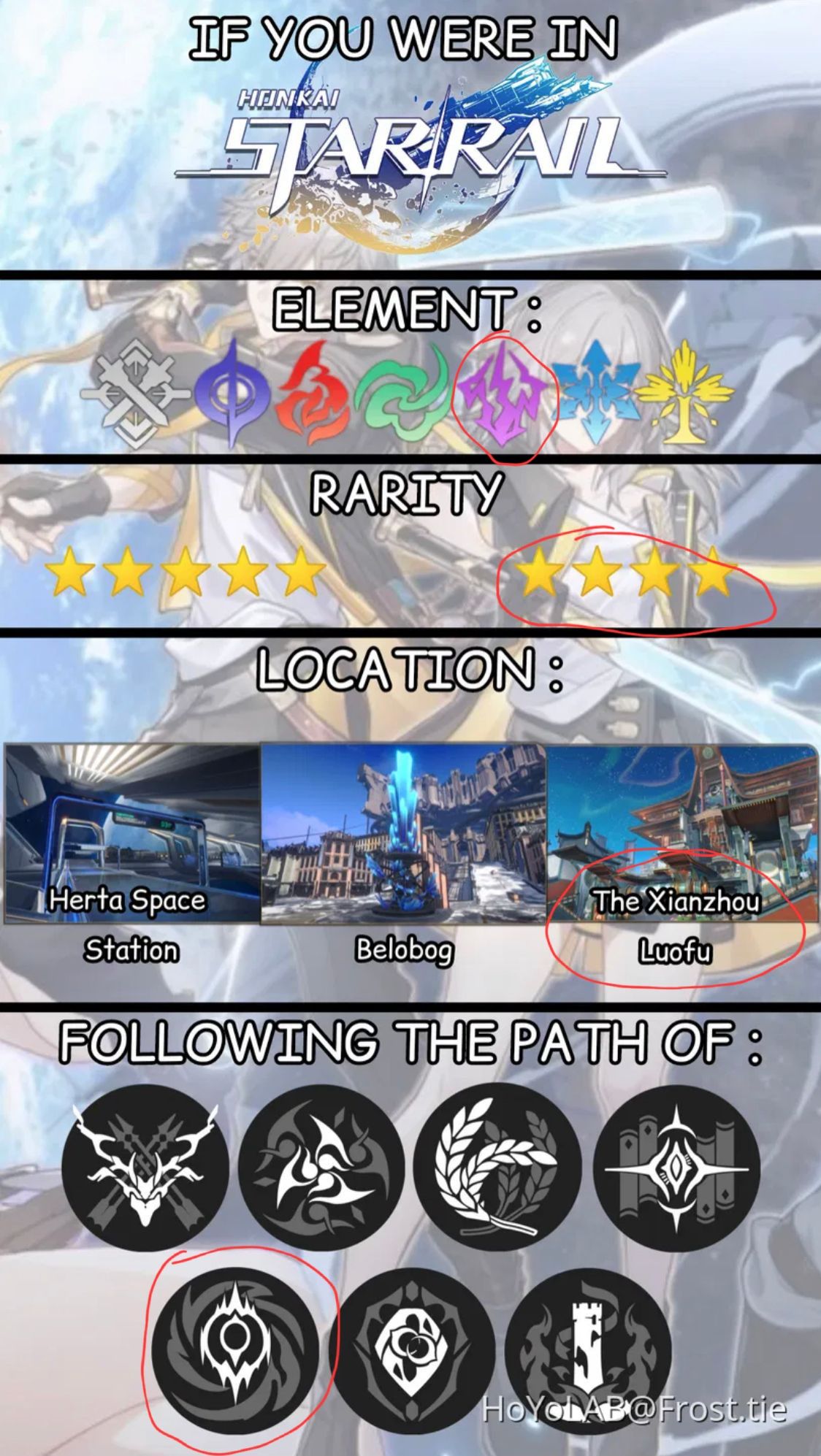 If I was a HSR chara.... Honkai: Star Rail | HoYoLAB