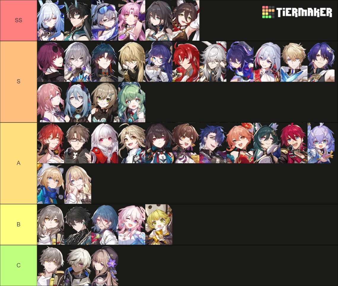 tier list HSR 1.6 Honkai: Star Rail | HoYoLAB