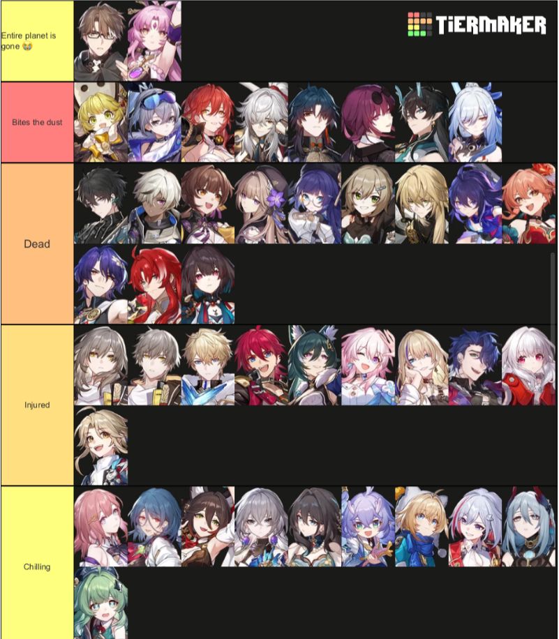 Ranking if I survive HSR character’s ult. Honkai: Star Rail | HoYoLAB