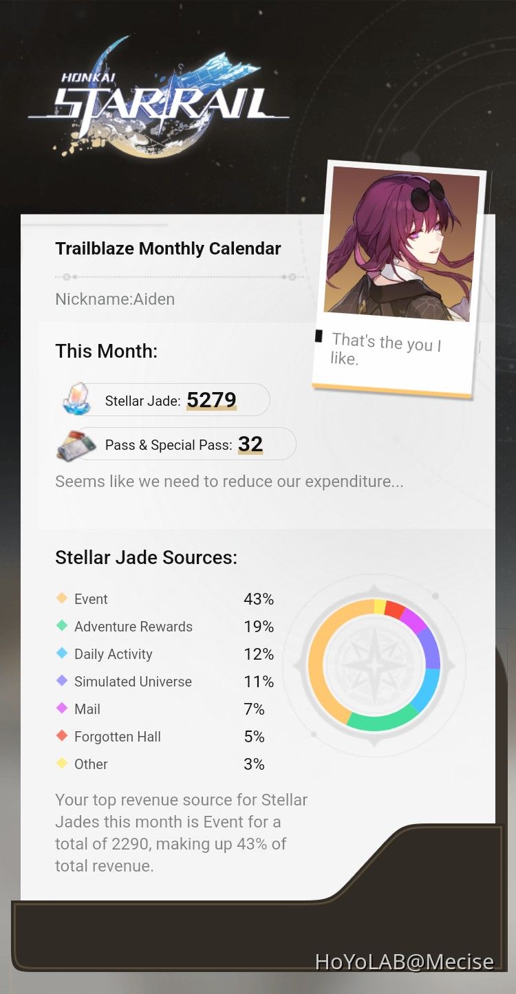 MY MONTHLY EARNINGS (?) AND EXPENSES 》 Honkai: Star Rail | HoYoLAB