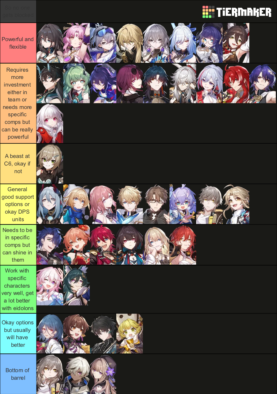 A Honkai Star Rail Meta Tierlist from someone who doesn’t pay much ...