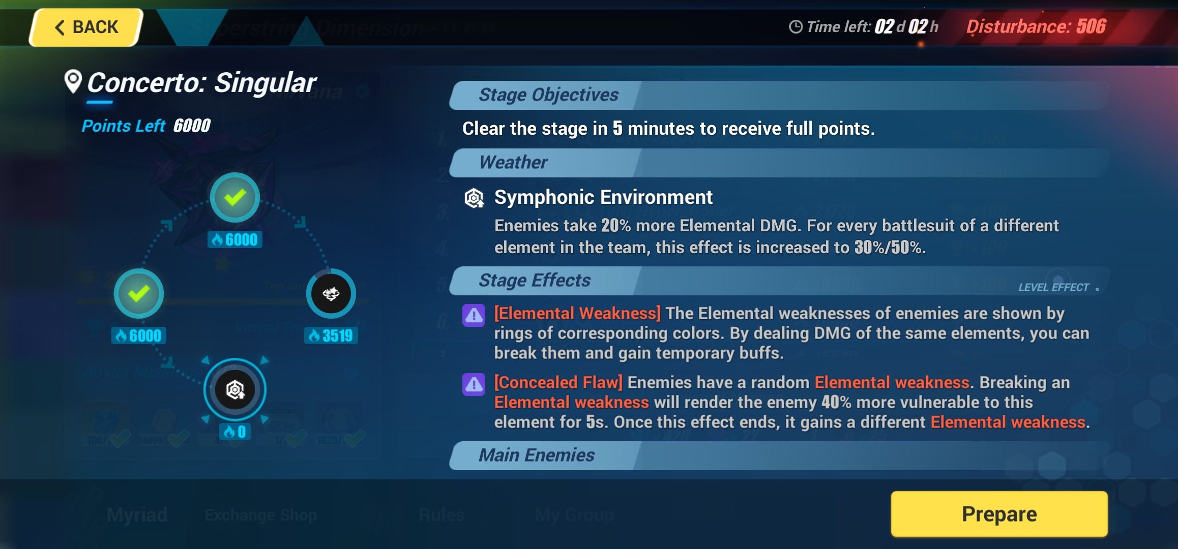 Abyss Honkai Impact 3rd | HoYoLAB