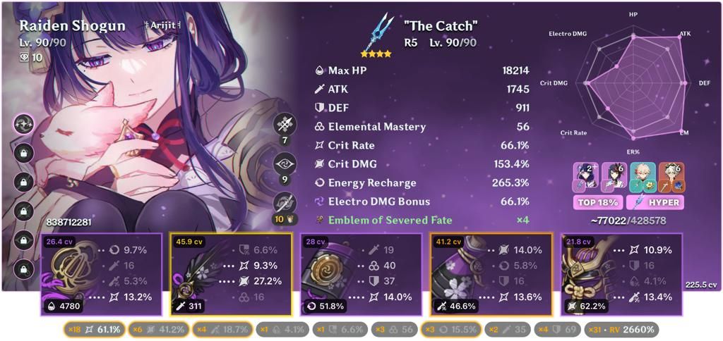 Raiden build Genshin Impact | HoYoLAB