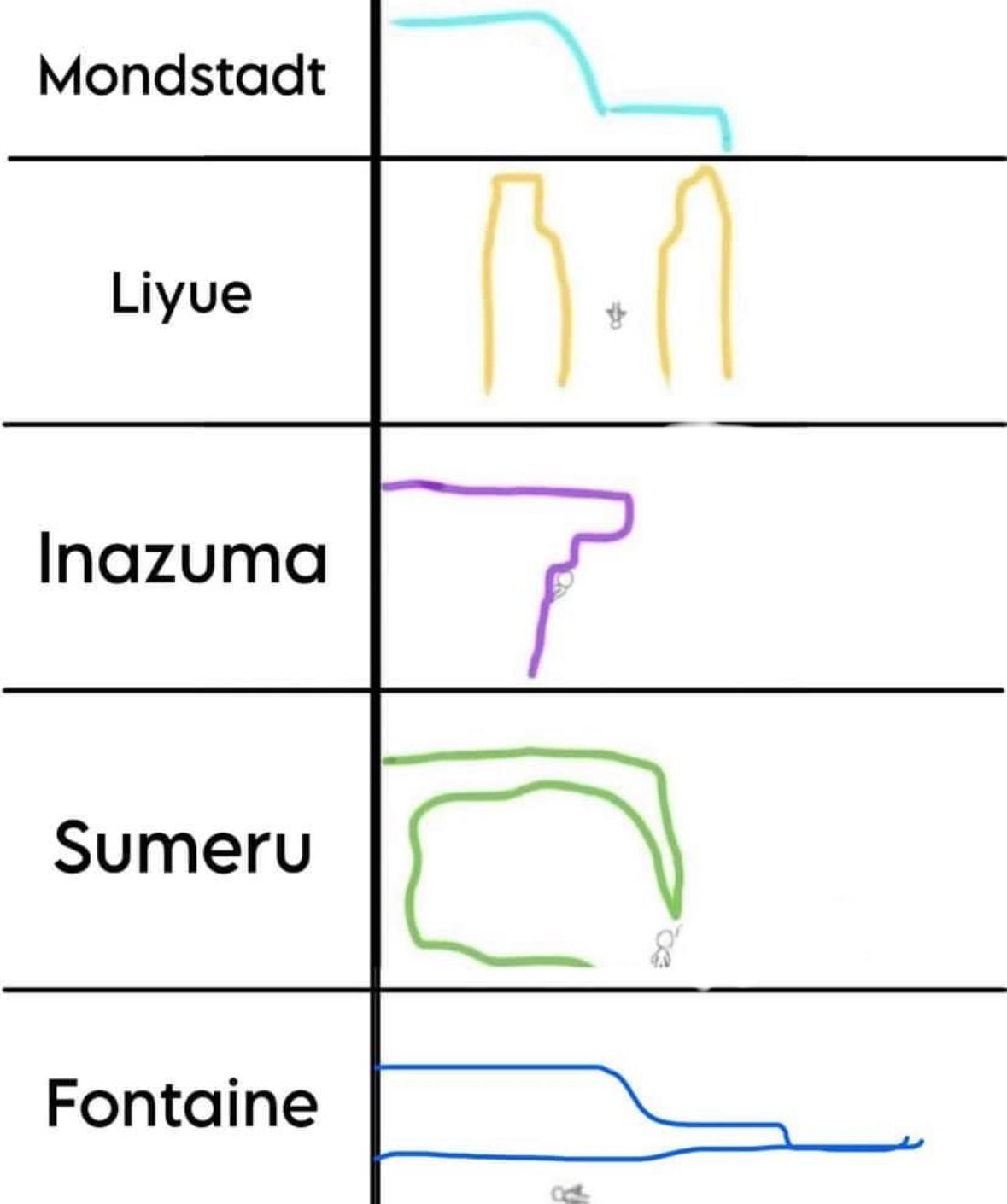 Teyvat Landscape Genshin Impact | HoYoLAB