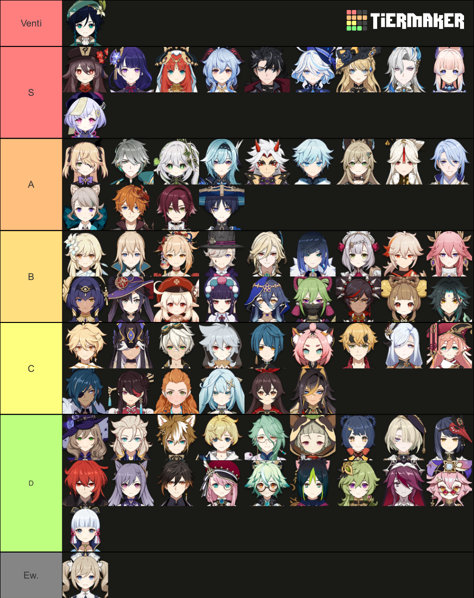 Ranking Genshin characters by their looks Genshin Impact | HoYoLAB