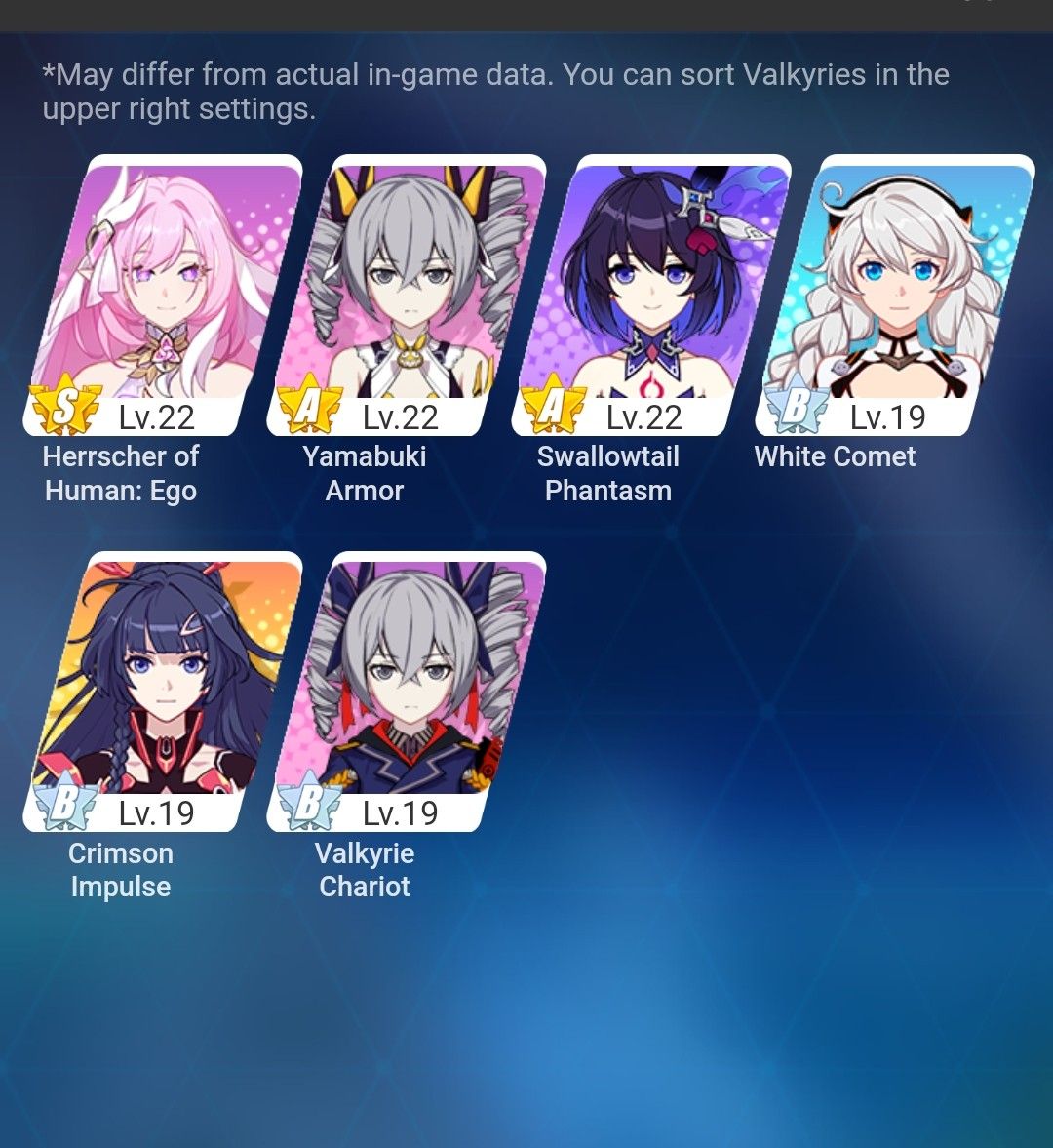 Нормально ли для 1го дня игры в Хонкай Импакт 3? Honkai Impact 3rd ...