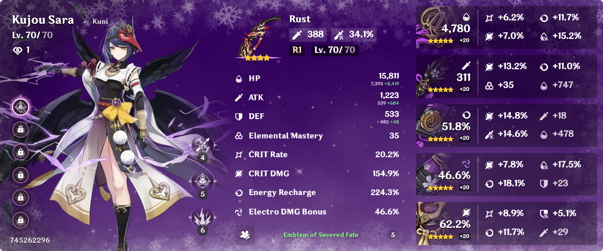 I'm using Sara as an artifact holder for Raiden, are the artifact stats ...