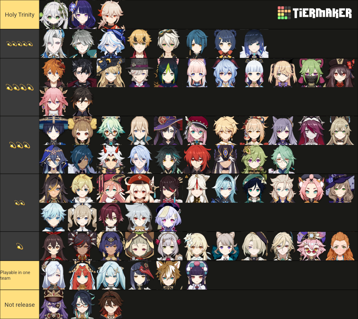 Genshin Impact Tier List. Genshin Impact | HoYoLAB