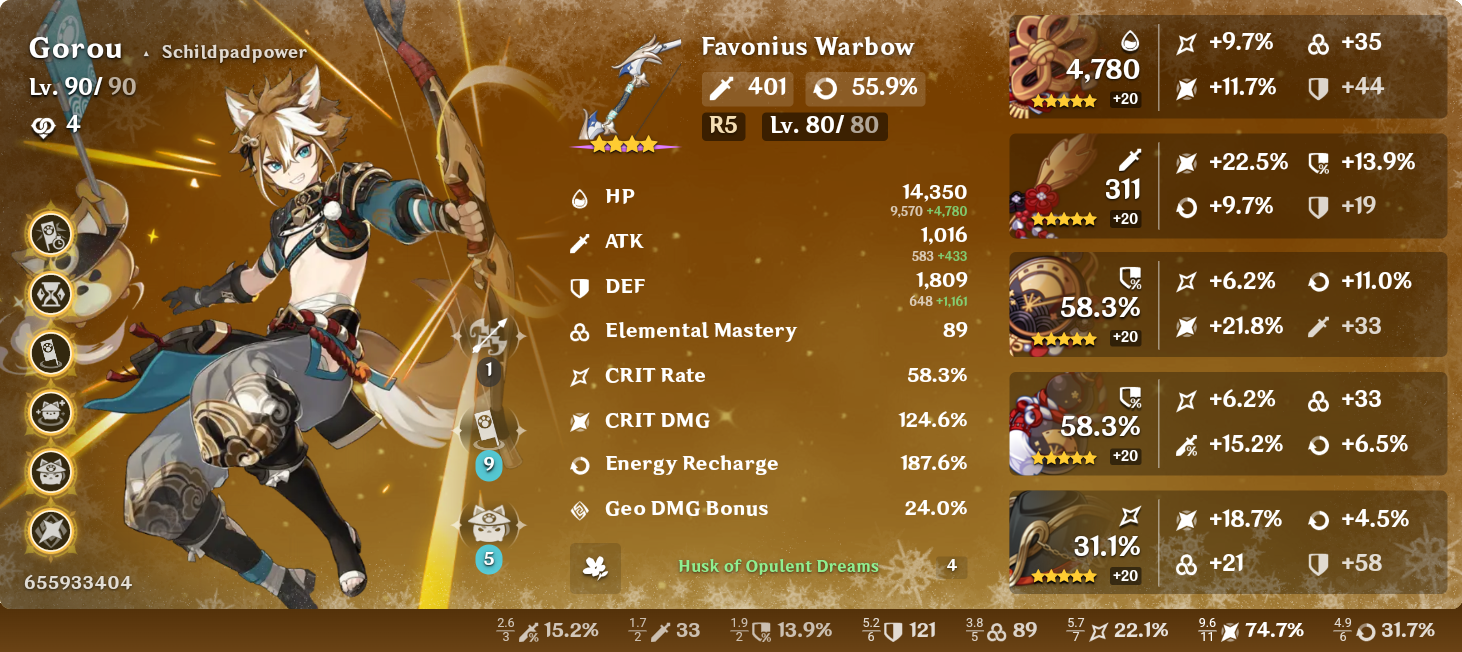 My gorou build Genshin Impact | HoYoLAB