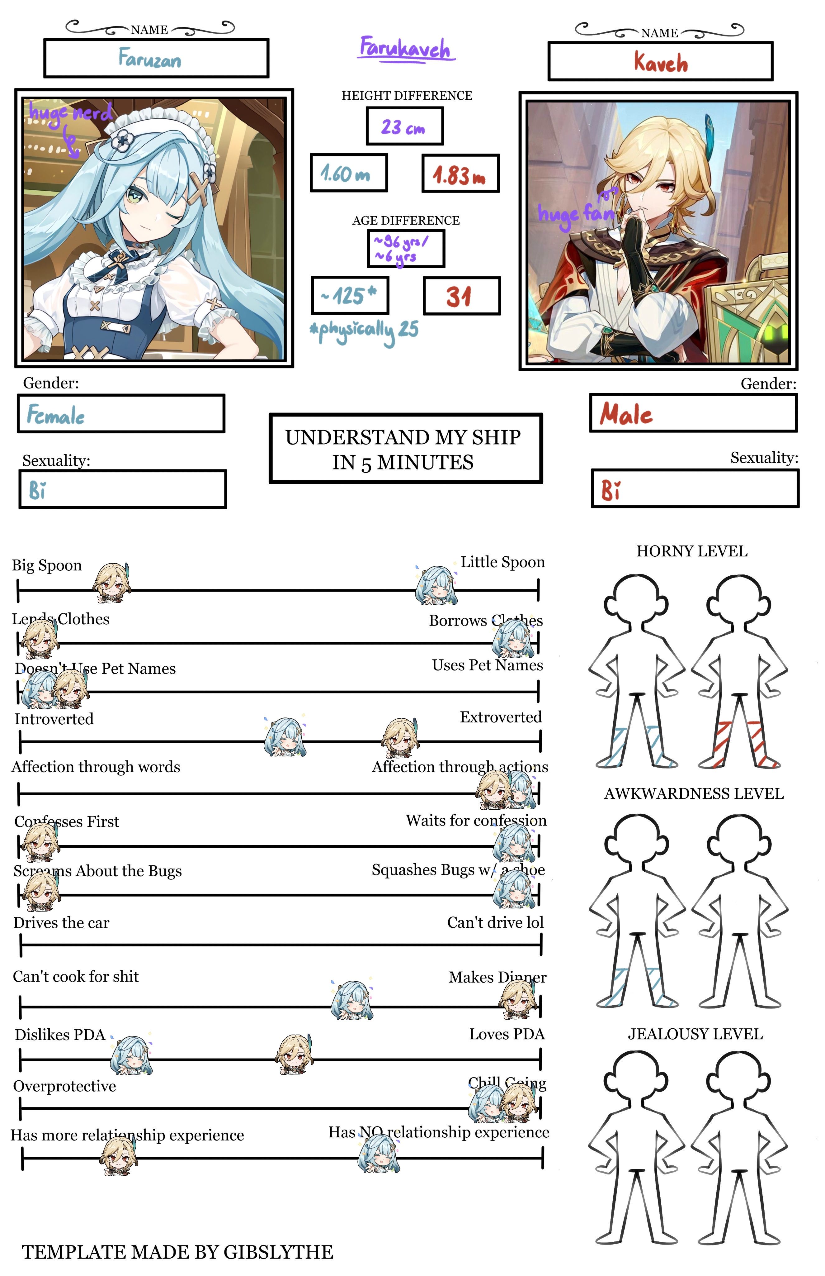 Understand (some of) my Sumeru ships! Genshin Impact | HoYoLAB