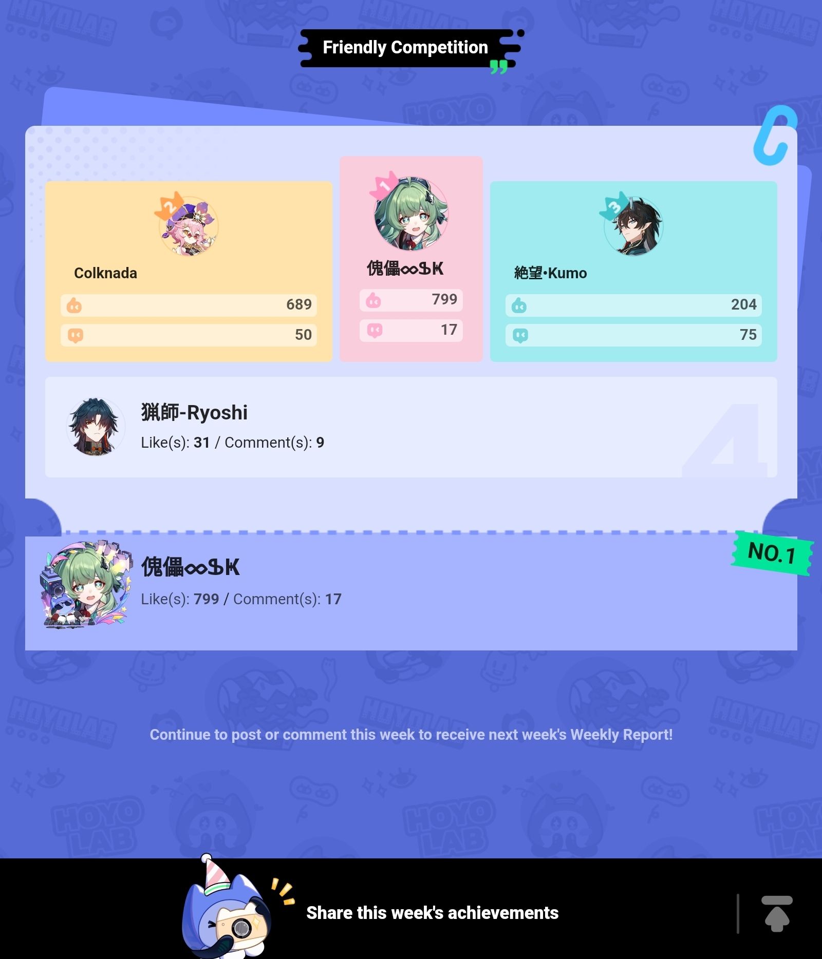 Why yall makin' me compete with my friends 😭 | HoYoLAB