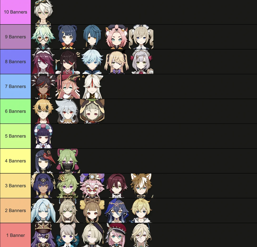 4-stars by the number of Banners they've been on Genshin Impact | HoYoLAB