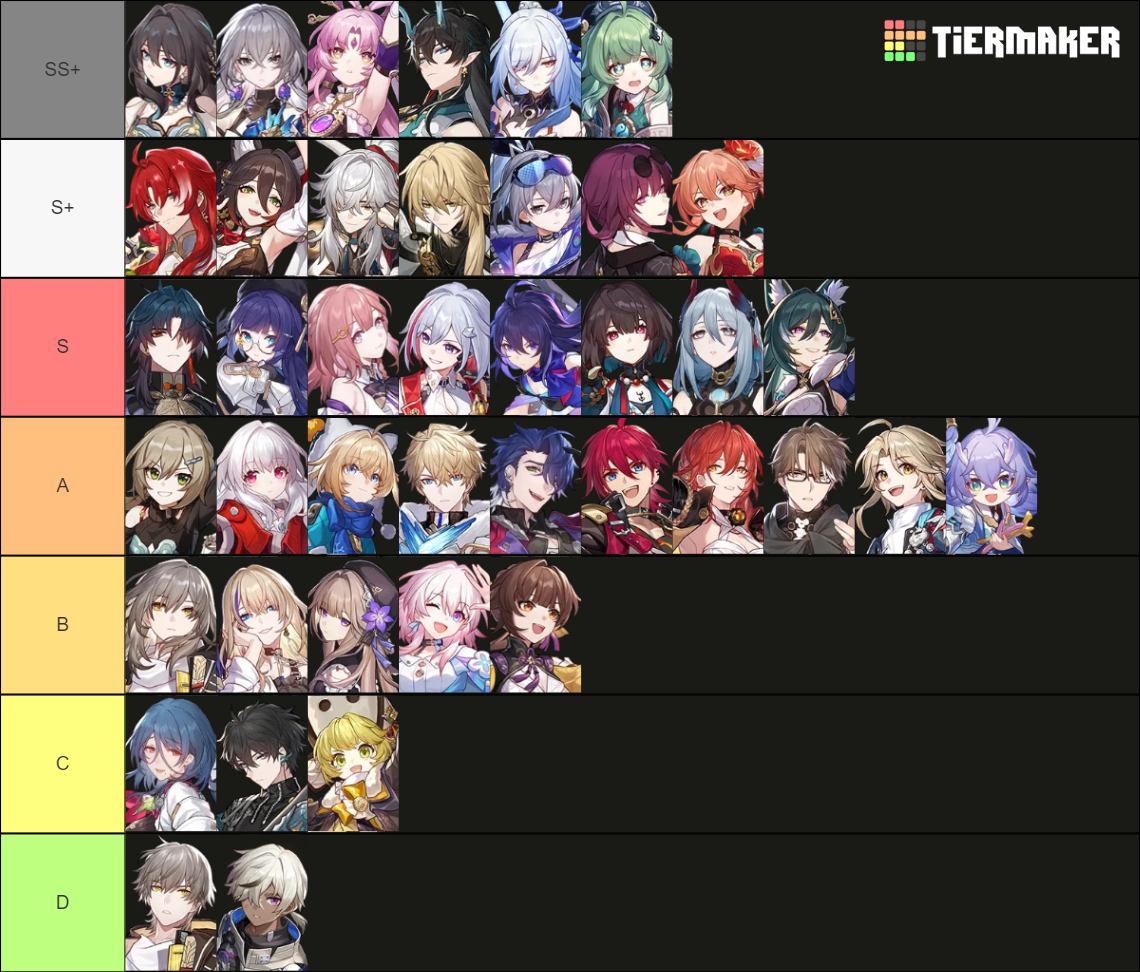 HSR BEST CHARACTER(1.6) (READ DESCRIPTION) Honkai: Star Rail | HoYoLAB