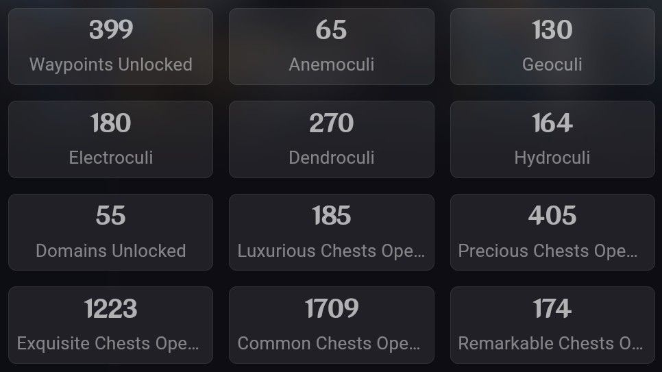 How y'all have +1 oculi Genshin Impact | HoYoLAB
