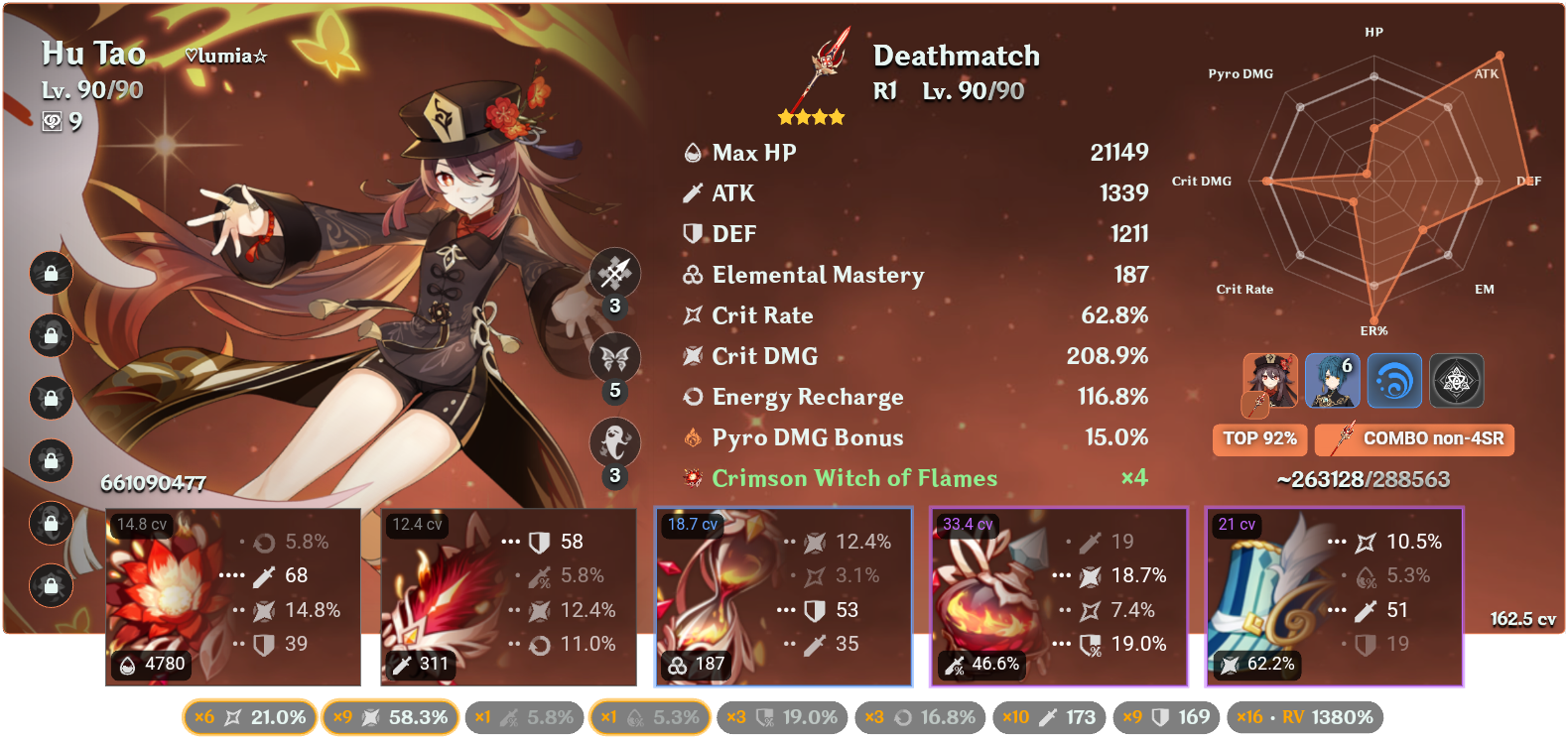 Stats for Hu Tao Genshin Impact | HoYoLAB