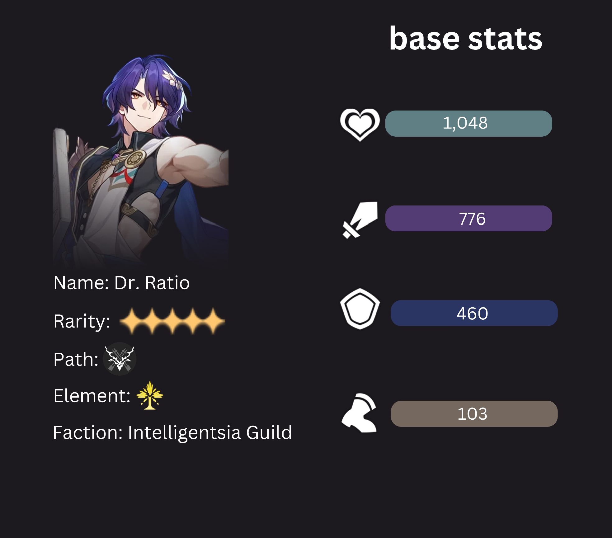 Simple Dr. Ratio Guide Honkai: Star Rail | HoYoLAB