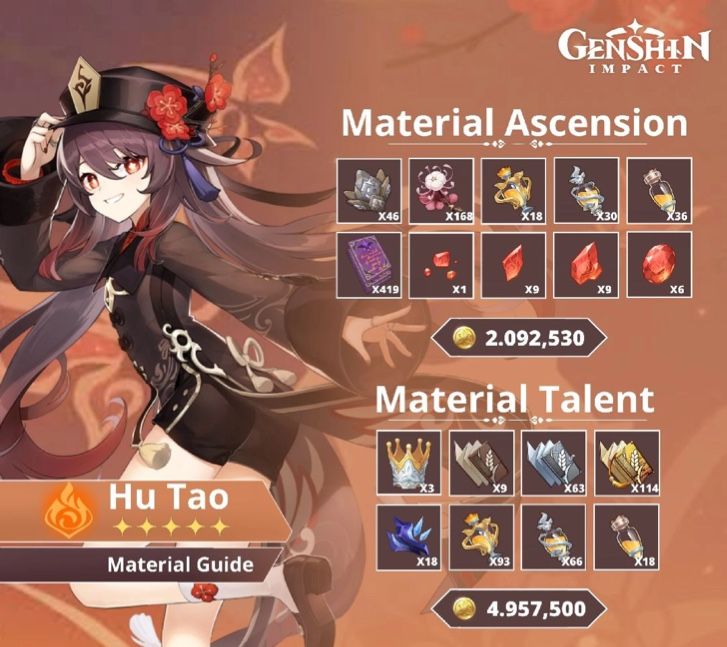 Hu tao material rotation Genshin Impact | HoYoLAB