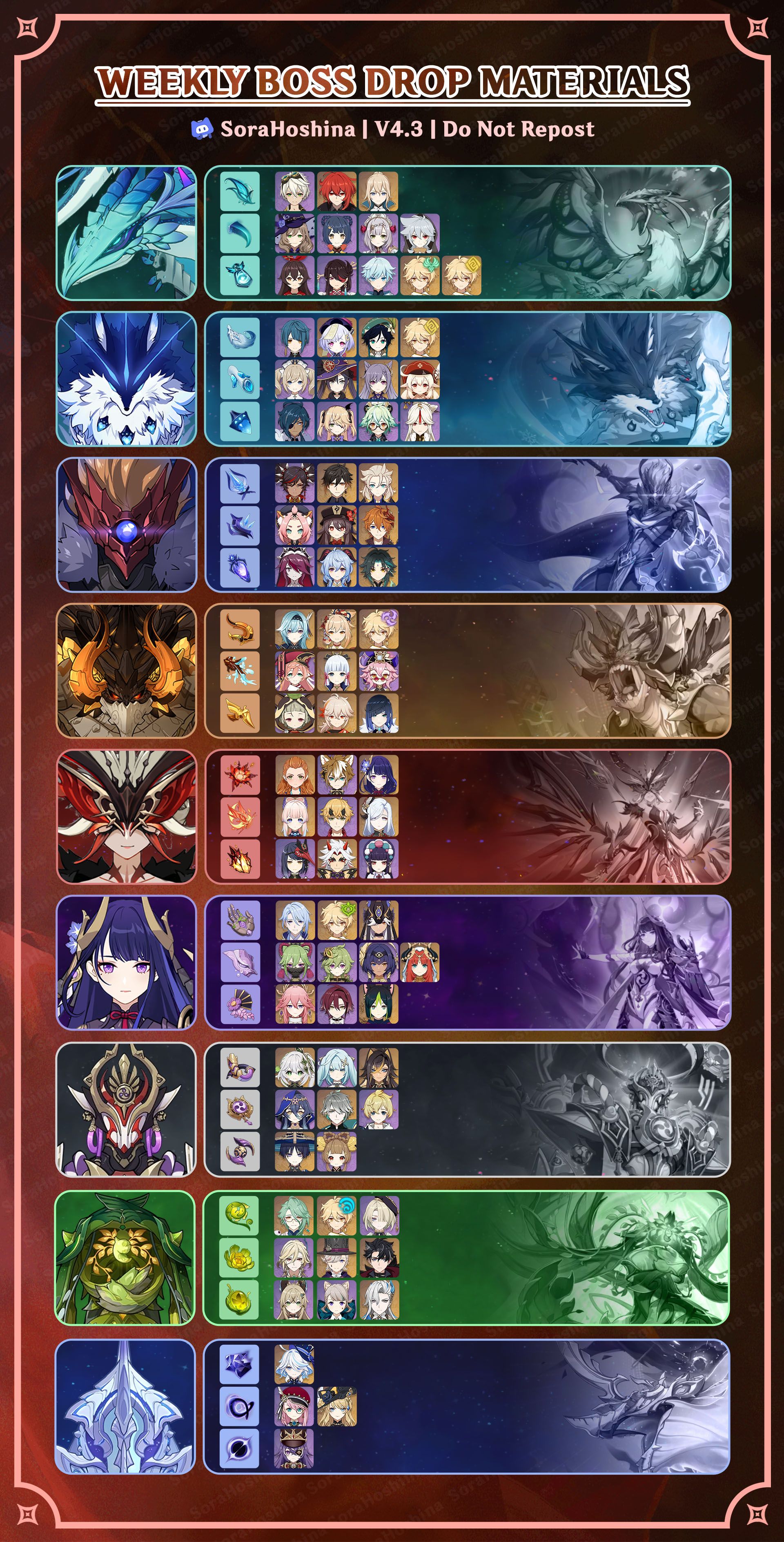 [V4.3] Weekly Bosses, Normal Bosses, Common Enemies, Talent Book ...