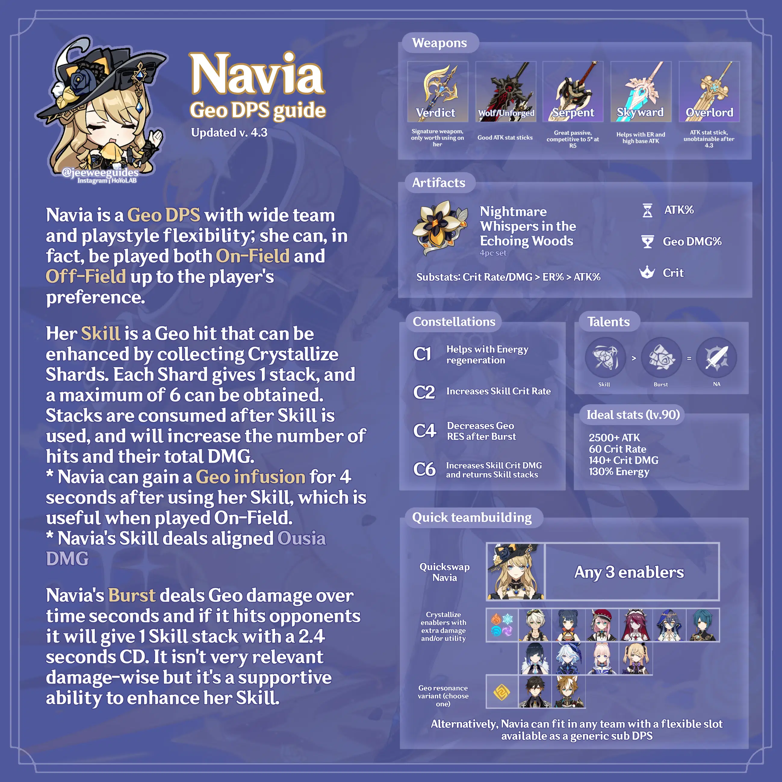 [4.3.] Navia Guide 🌂 (Geo DPS) Genshin Impact | HoYoLAB
