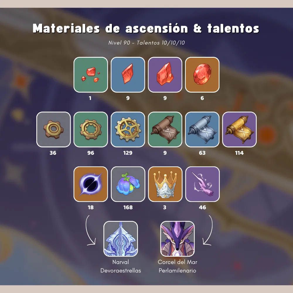 [4.3] Guía de Chevreuse - Materiales de ascensión, armas, artefactos ...