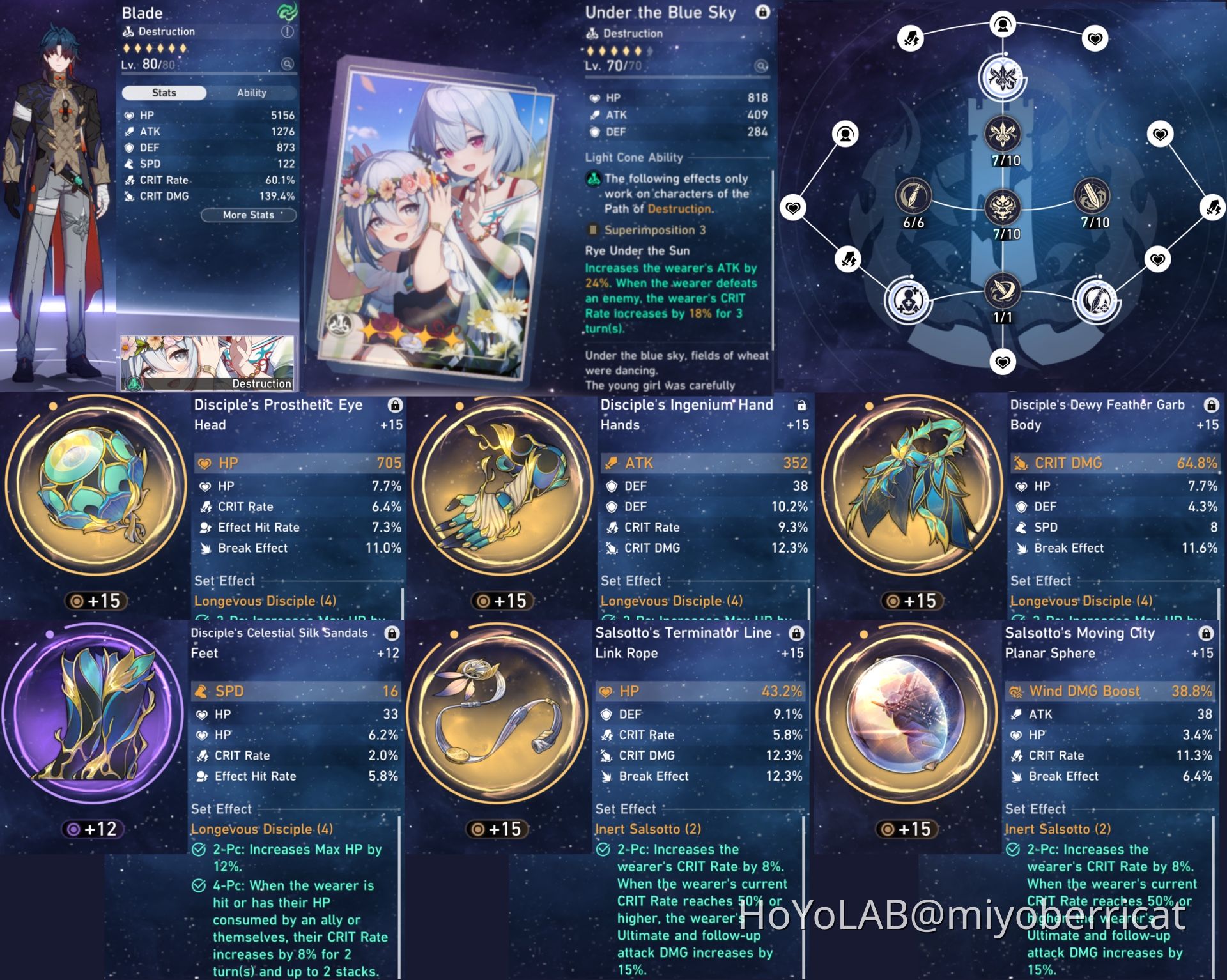 Checking in for Blade Day 3 Honkai: Star Rail | HoYoLAB