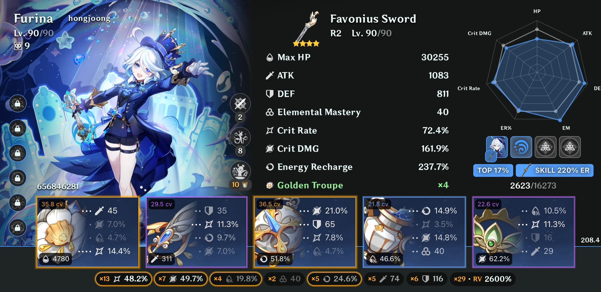 Furina build, any thoughts? Genshin Impact | HoYoLAB