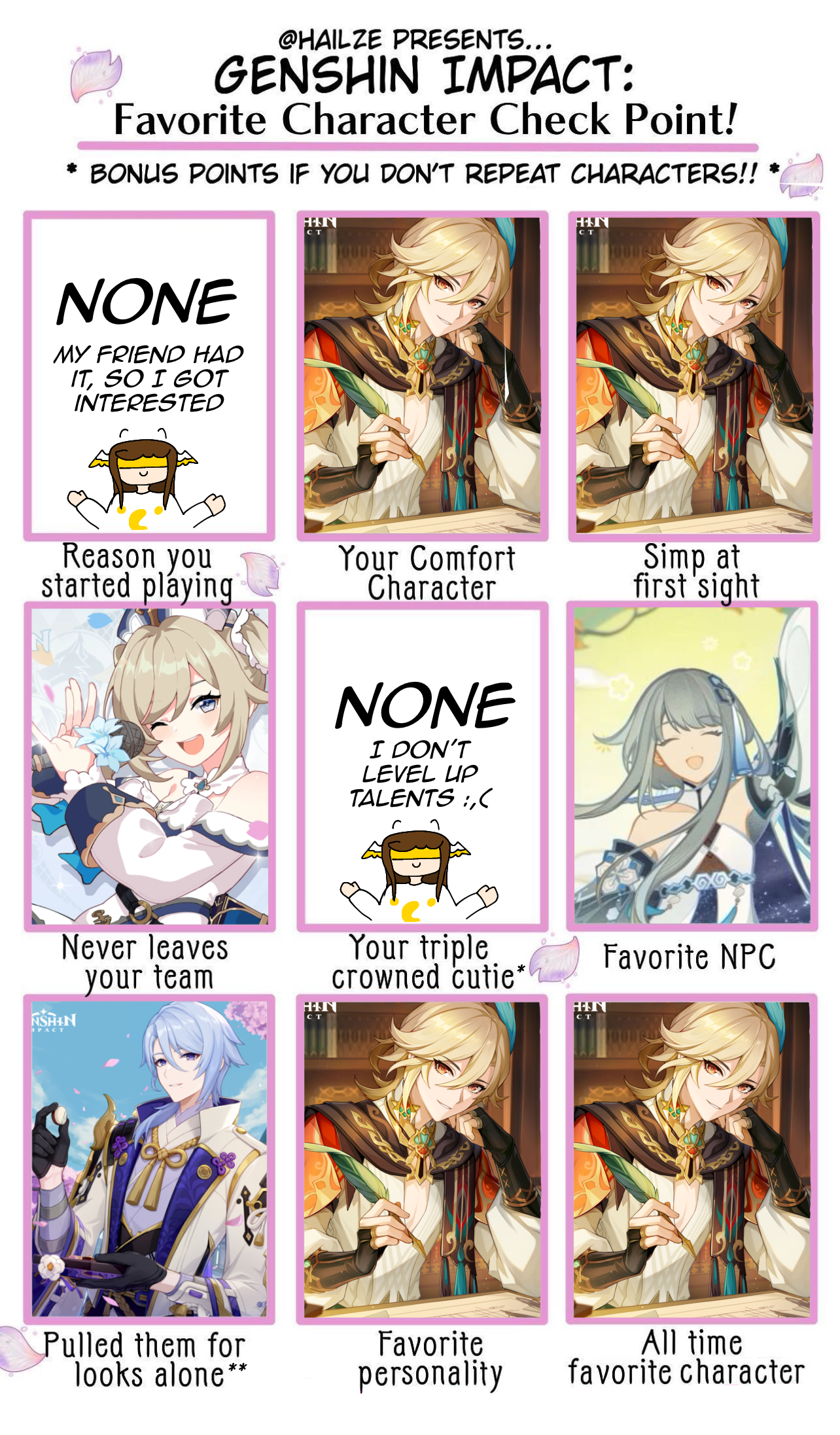 Favourite character checkpoint Genshin Impact | HoYoLAB
