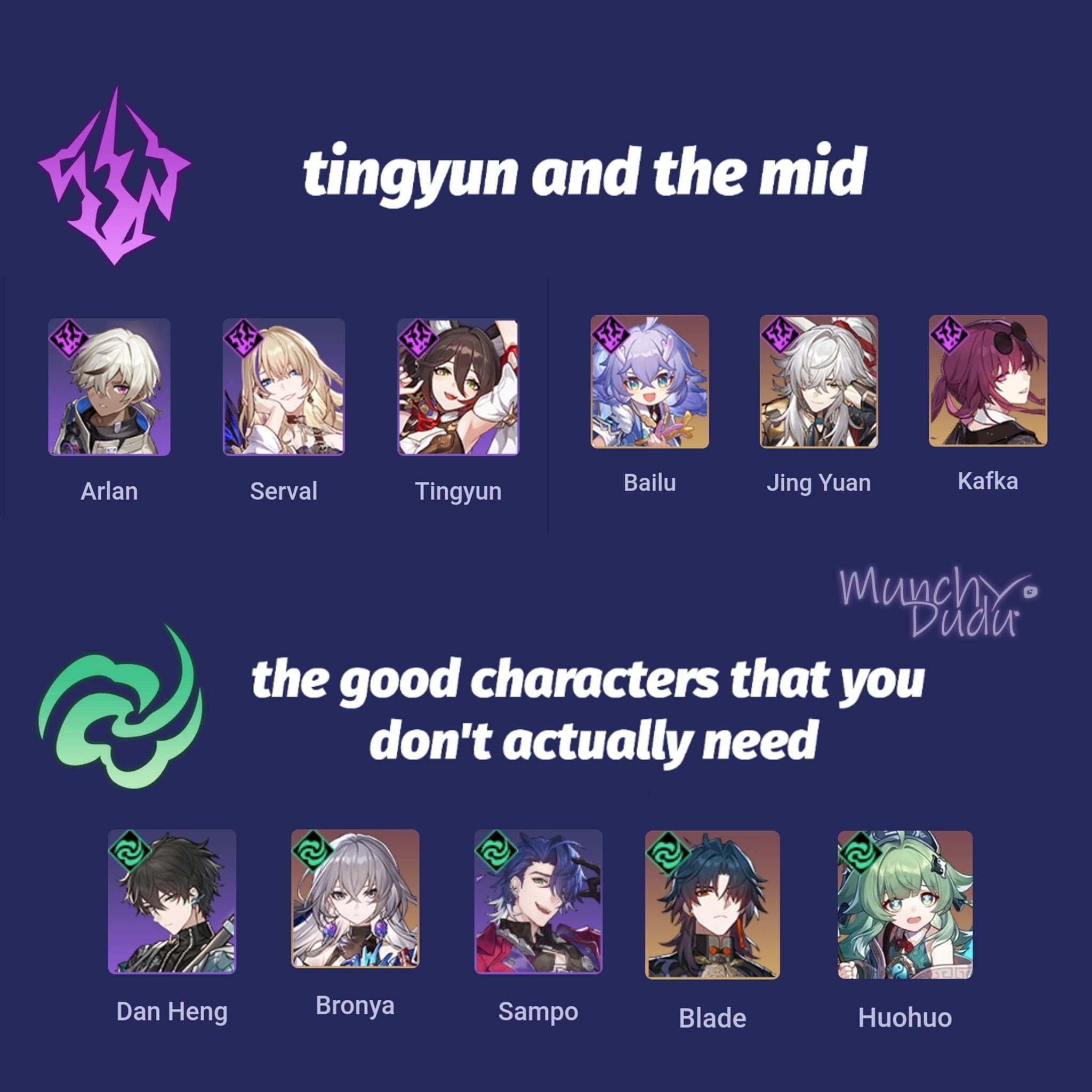 Welcome to the HSR character types guide Honkai: Star Rail | HoYoLAB